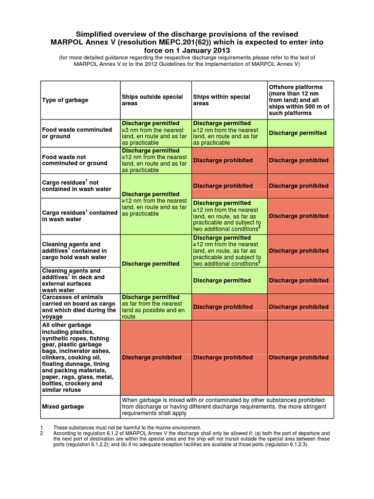 MARPOL Discharge Regulations in Annex V | PDF | Pollution