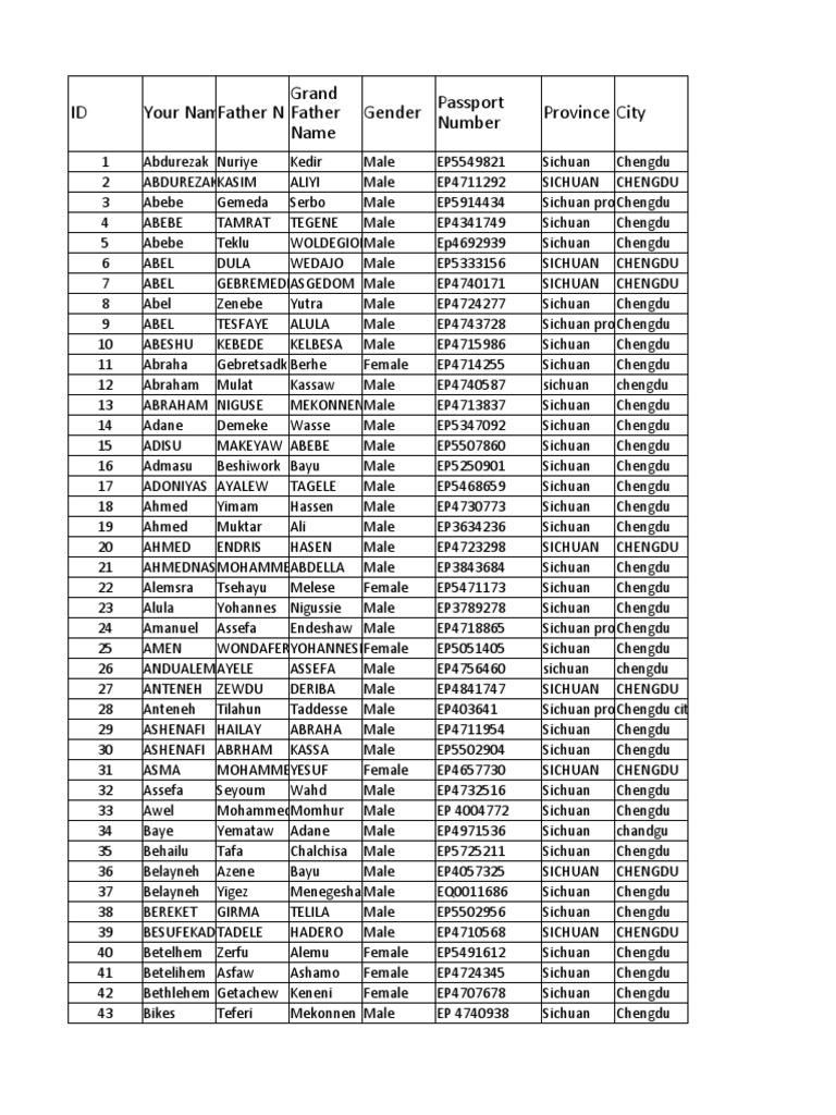 Id Your Namfather N Gender Province City Grand Father Name Passport ...