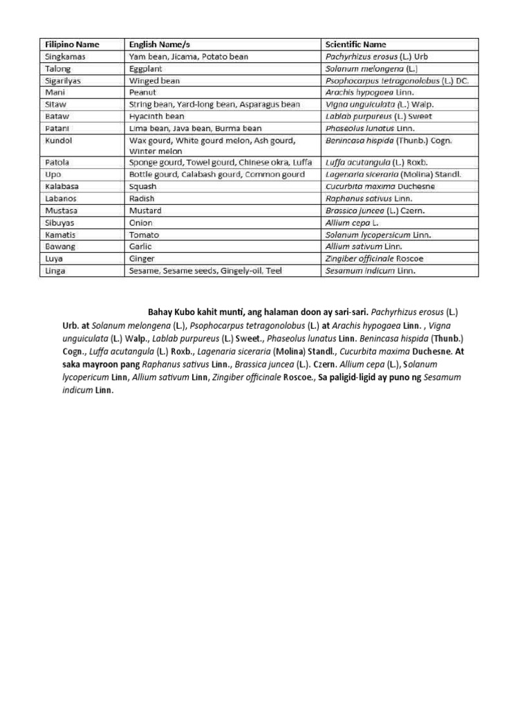 A List of Crops Commonly Found in Bahay Kubo Gardens in the Philippines ...
