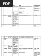 NIHSS Scoring: Coma Difficult or Confused Tips | PDF | Diseases And ...