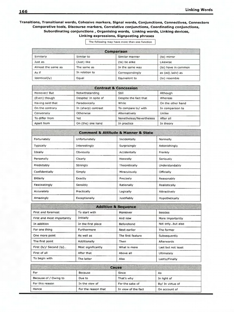 Linking Words Guide | PDF | Essays | Argument
