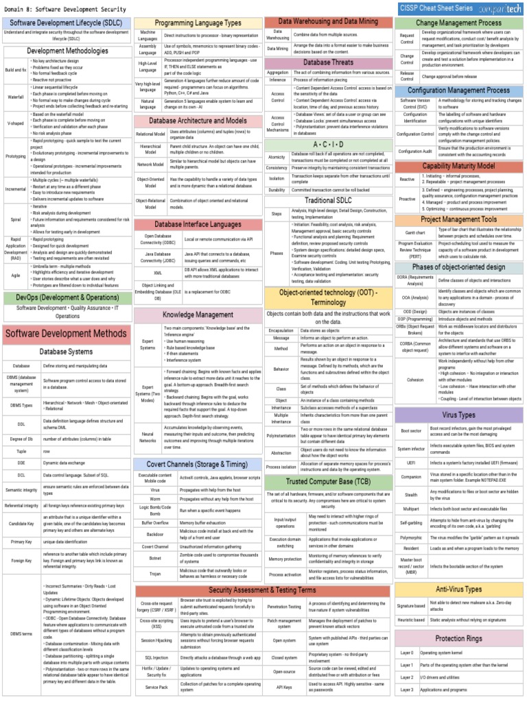 CISSP Cheat Sheet Domain 80 | PDF | Databases | Software Development Process