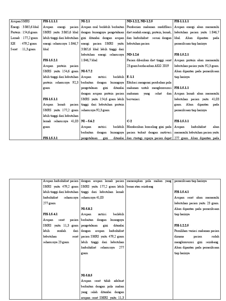 Asupan Nutrisi SMRS Pasien Medis | PDF