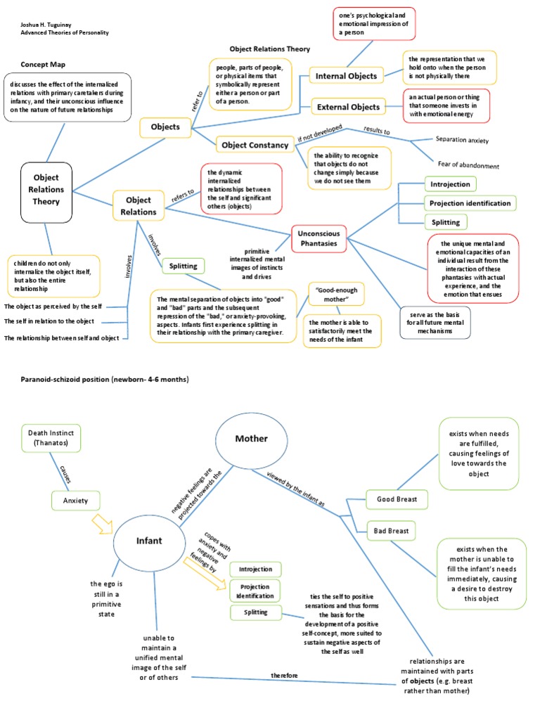 Understanding Relationships Through Object Relations Theory: A Concept ...
