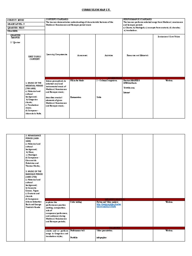 Curriculum Map for Music of Medieval, Renaissance and Baroque Periods ...