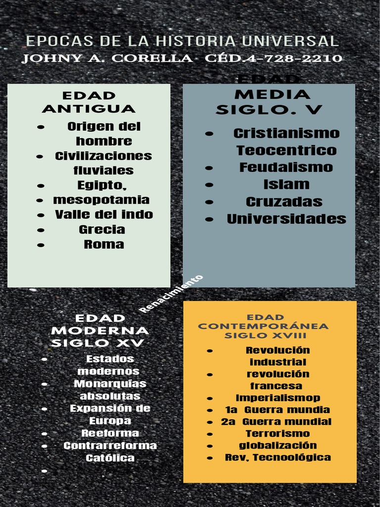 EPOCAS DE LA HISTORIA UNIVERSAL Infografia | PDF