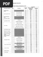 Appendix B NDT Practicle Checklist | PDF