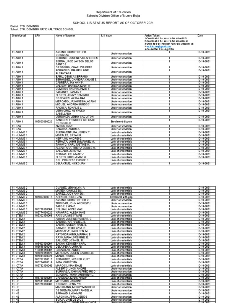 Department of Education Schools Division Office of Nueva Ecija School ...