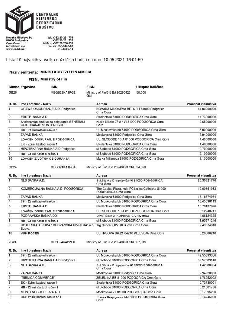 Lista 10 Najvecih Vlasnika Duznickih Hartija Na Dan 10.06.2021 | PDF ...