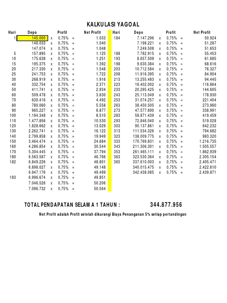 Kalkulasi Yagoal: Total Pendapatan Selama 1 Tahun | PDF