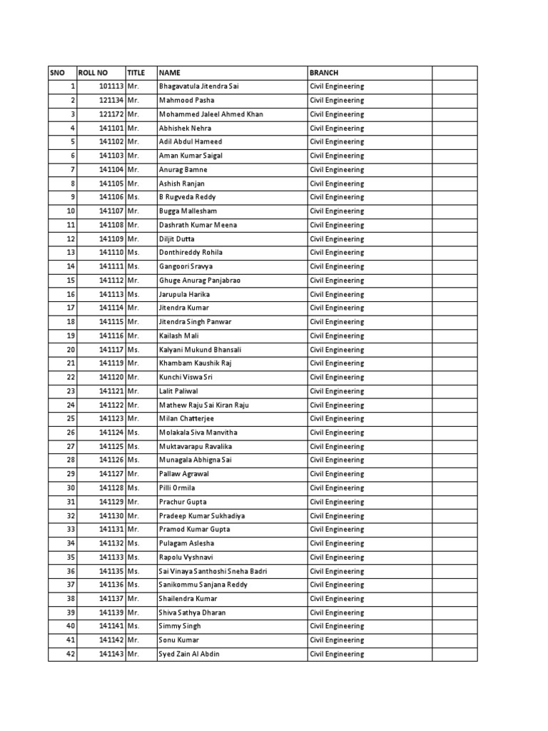 Nitw 16th Convocation Ug Students | PDF