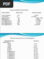 Radar Plotting Sheet | PDF