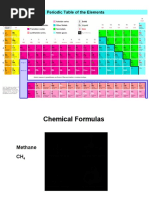 Moles & Stoichiometry Cheat Sheet | PDF | Mole (Unit) | Physics
