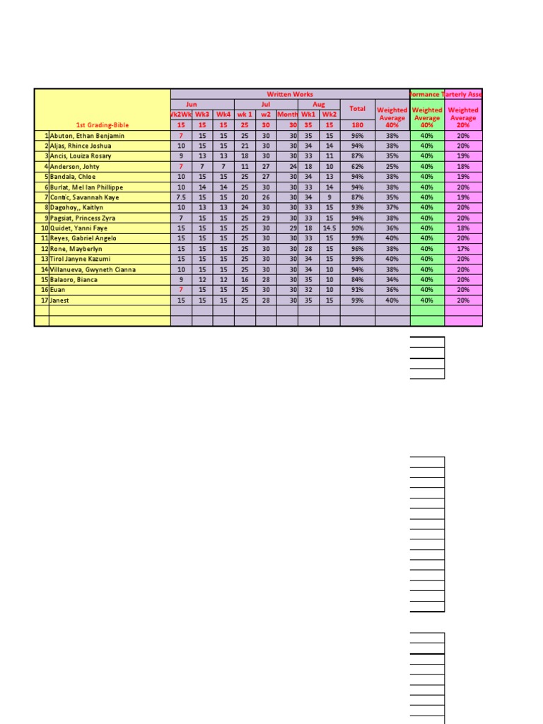 k1 Grading Sheet Sy 2016 2017 | PDF