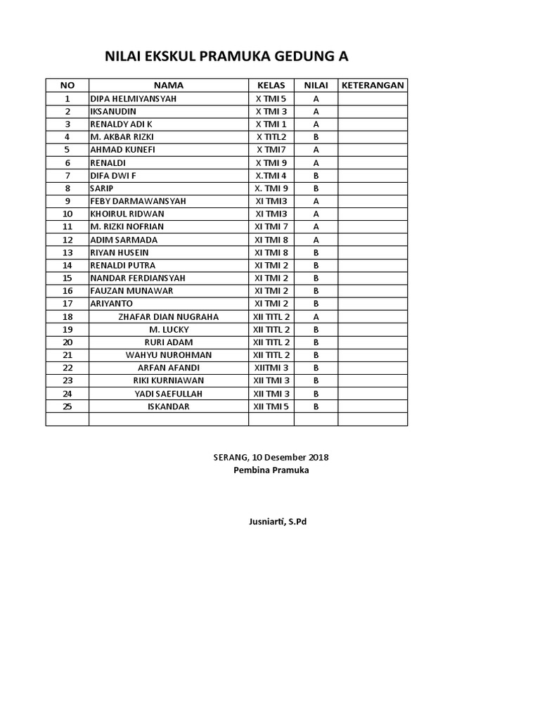 Nilai Ekskul Pramuka Pas Ganjil | PDF