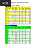 Flexitallic CGI Torque Chart Spiral Wound Gaskets | PDF | Secondary ...