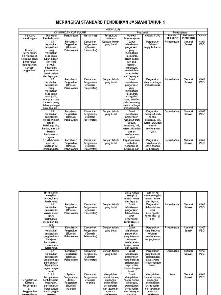 Merungkai PJ Tahun 1 2021 | PDF