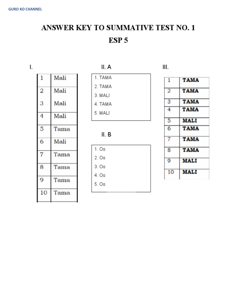 Answer Key To Summative Test No. 1 Esp 5: Iii. Ii. A I | PDF