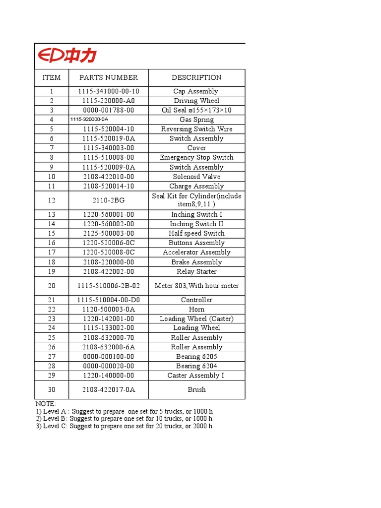 7 ES10-10ES Recommended Parts List - 20200228 - 145124 | PDF | Switch ...