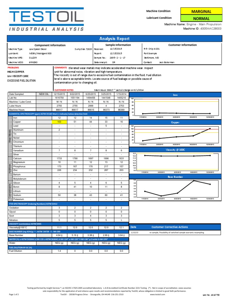 Engine Report | PDF | Wear | Motor Oil