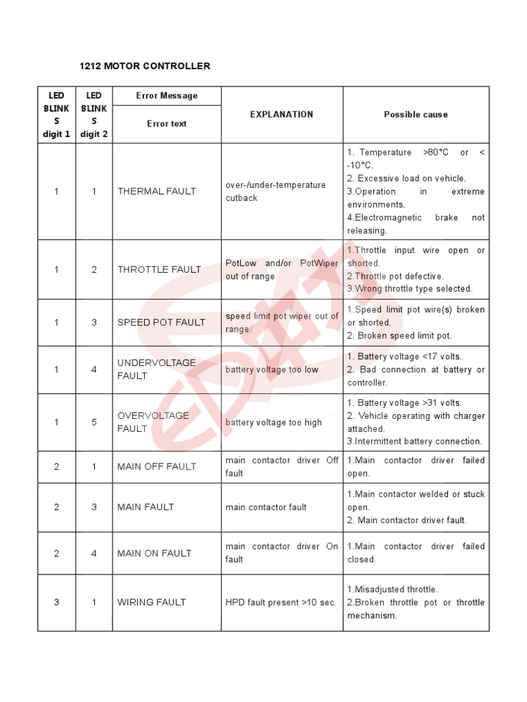 6 EPT20-15ET Error Code and Processing - 20181115 - 133337 | PDF ...