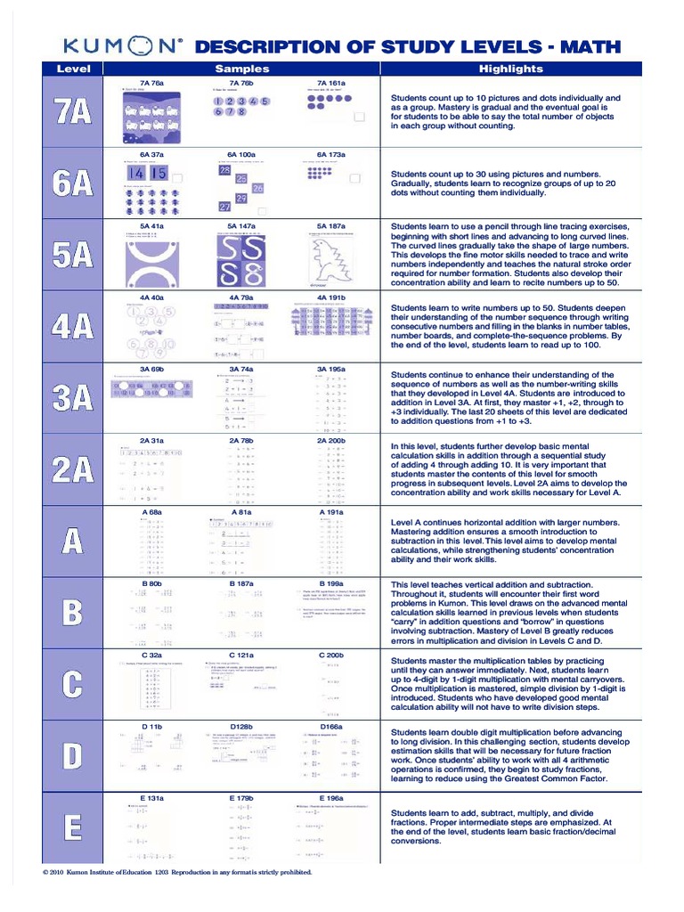 Kumon Math Levels | PDF | Factorization | Integral