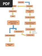Pathophysiology of Chronic Kidney Disease: Predisposing Factors ...