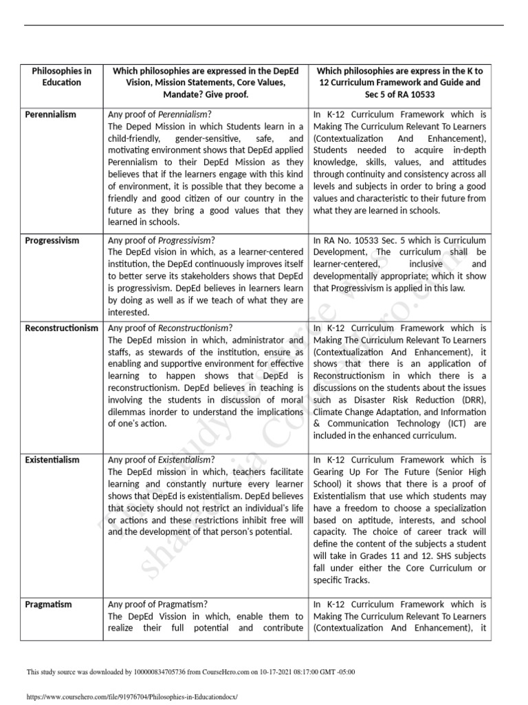 DepEd's Educational Philosophies Explained | PDF | Constructivism ...