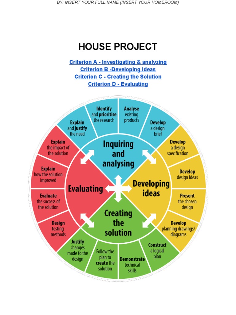 Year 2 - Master MYP Design Portfolio | PDF