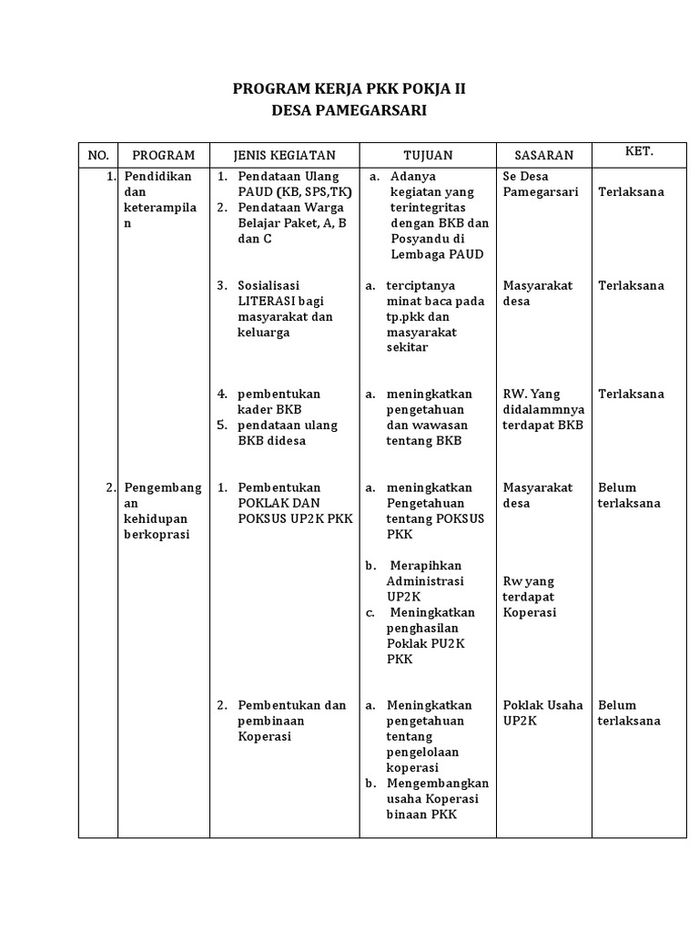 Program Kerja PKK Pokja Ii | PDF