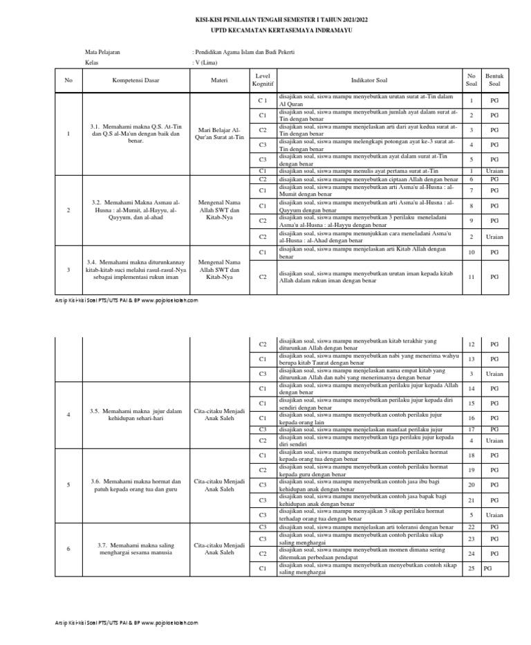 Kisi-Kisi PTS Kelas 5 SD | PDF