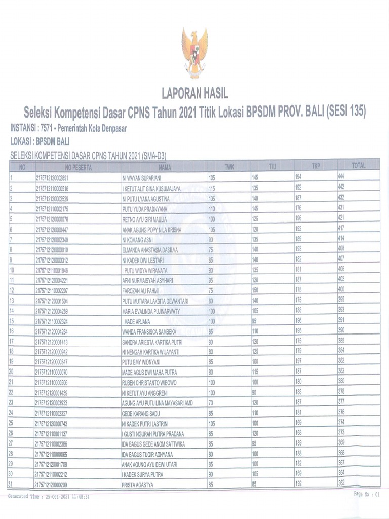 Scan Hasil Sesi Ii CPNS Pemerintah Kota Denpasar | PDF