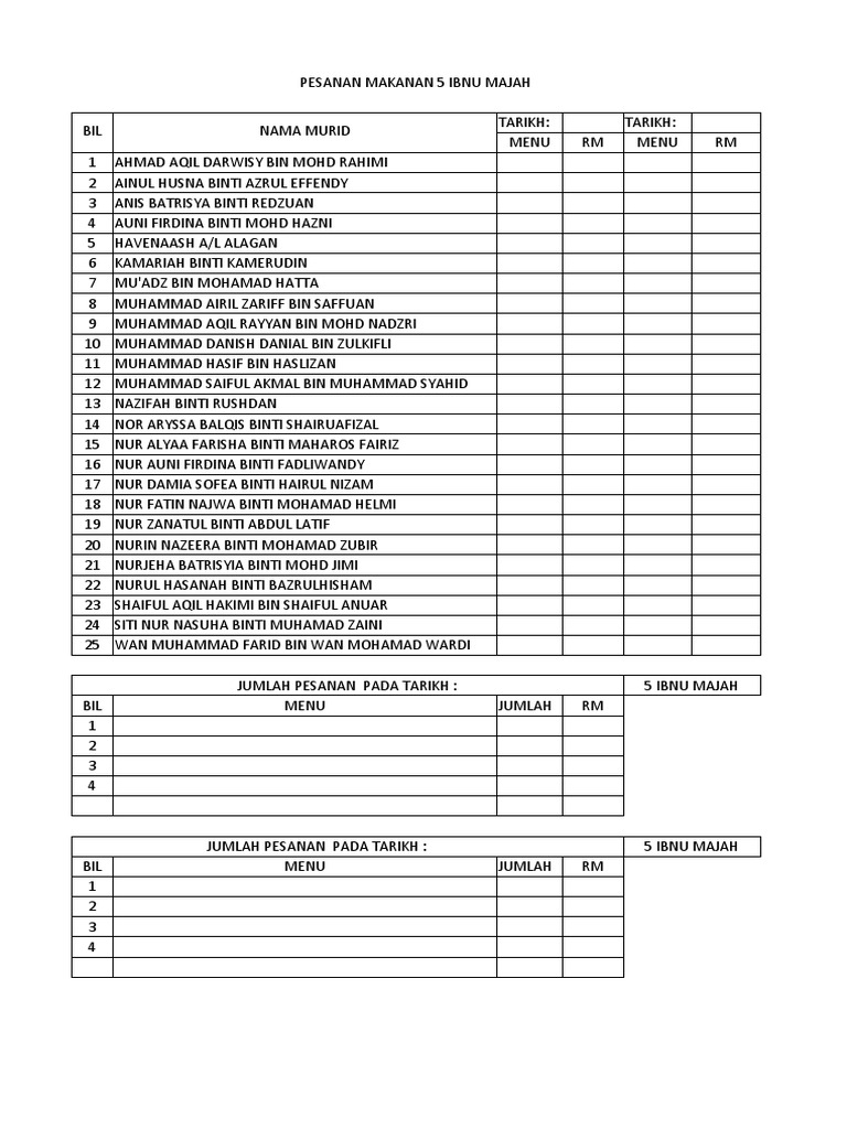 Borang Order Makan | PDF