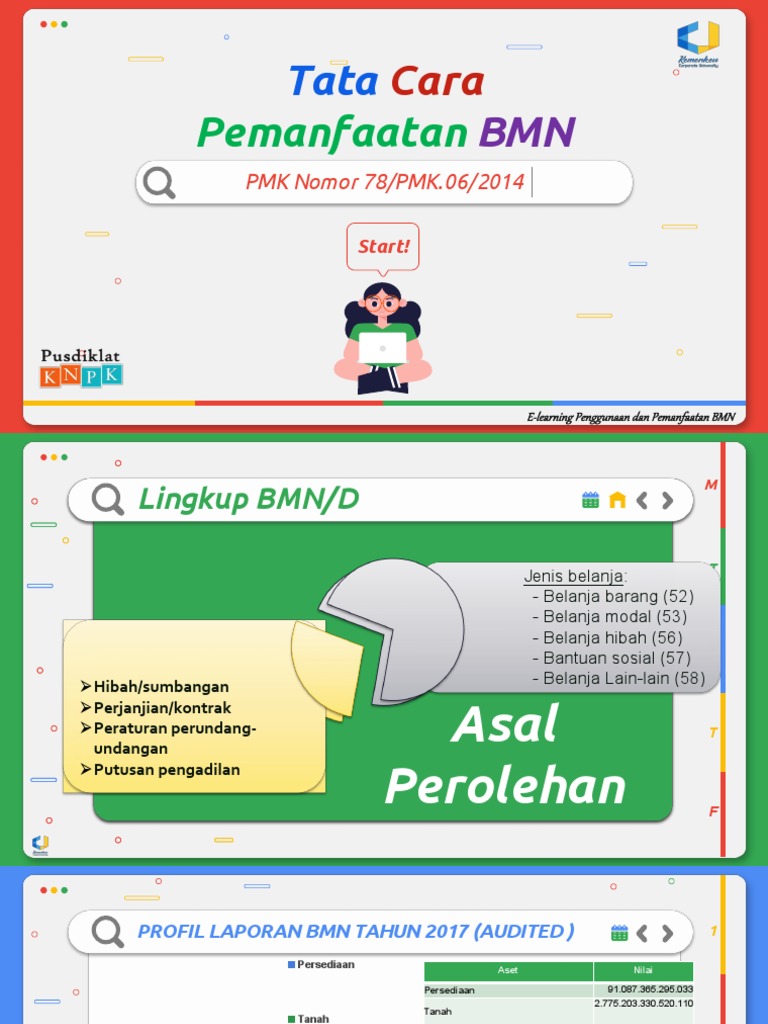 Pemanfaatan BMN | PDF