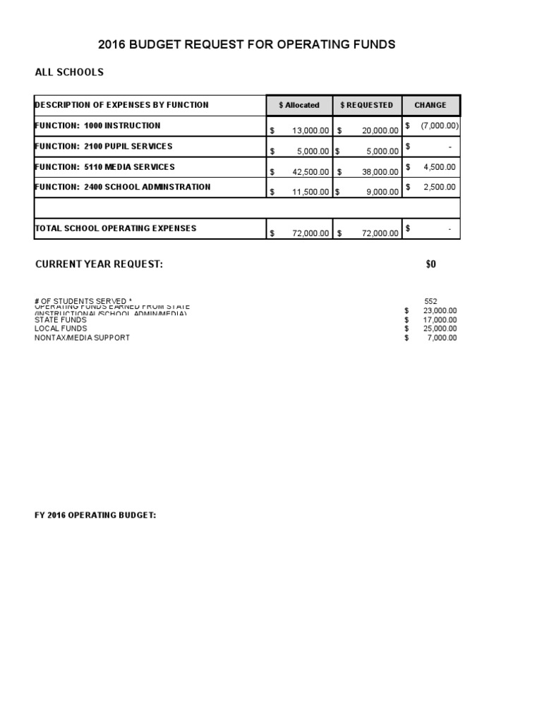 Schoolwide Budget Assignment | PDF | Communication