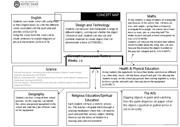 Concept Map | PDF | Force | Mass
