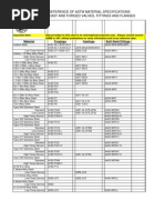 Astm Materials Specifications Cross Reference Chart | PDF | Alloy | Steel