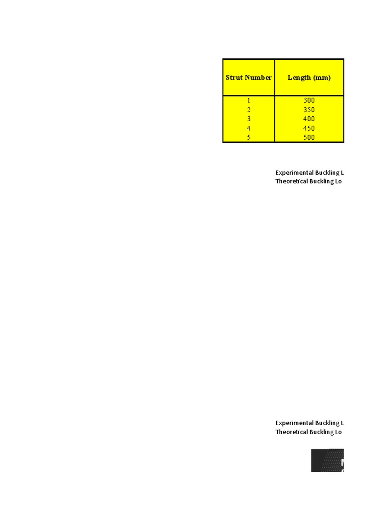 Measured Experimental Buckling Loads For Fixed-Fixed:: Strut Number ...