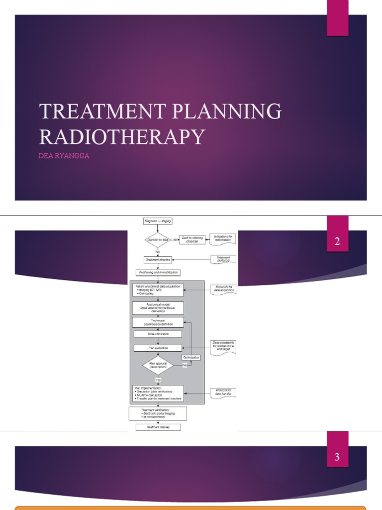 Treatment Planning Radiotherapy | PDF