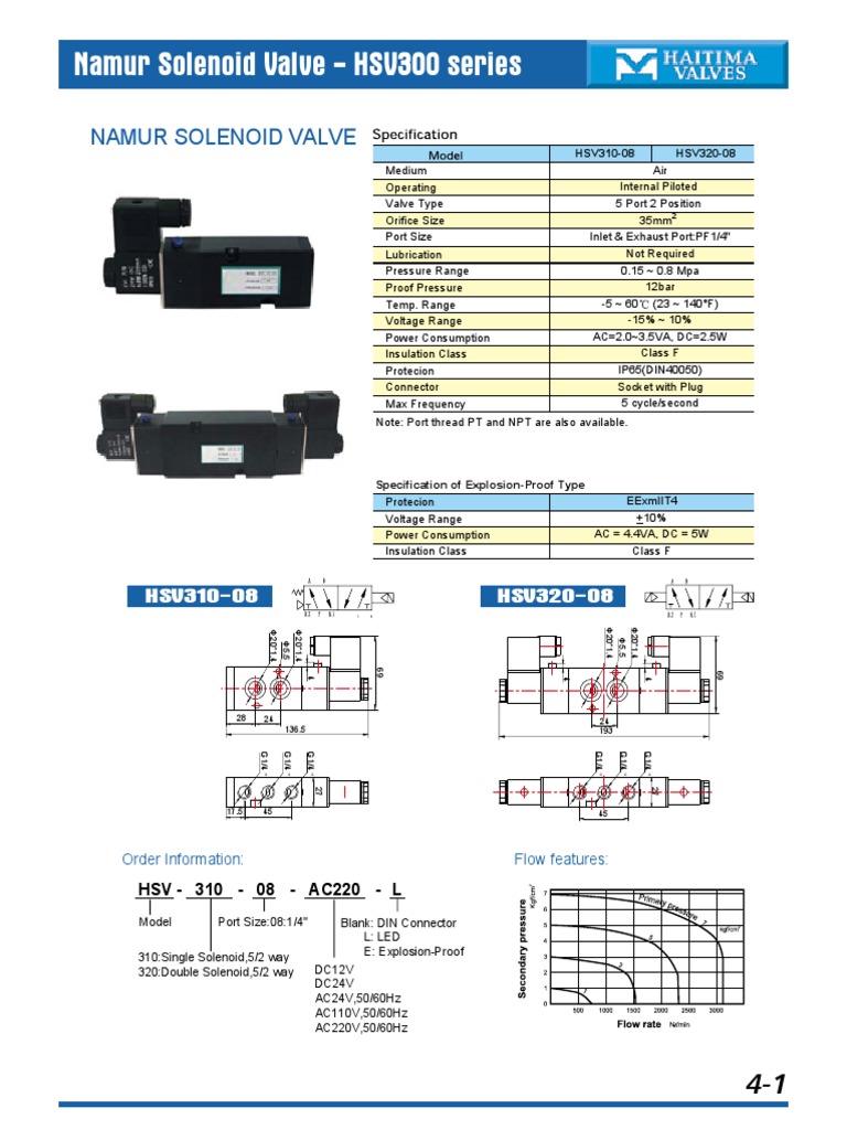 Namur Solenoid Valve | PDF | Electrical Connector | Mechanical Engineering