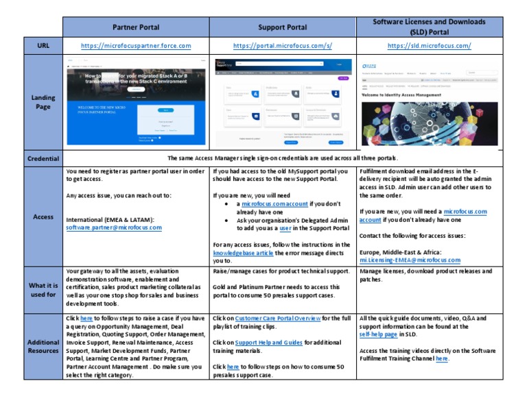 Micro Focus Portals - Quick - Reference - Guide - 13july | PDF ...