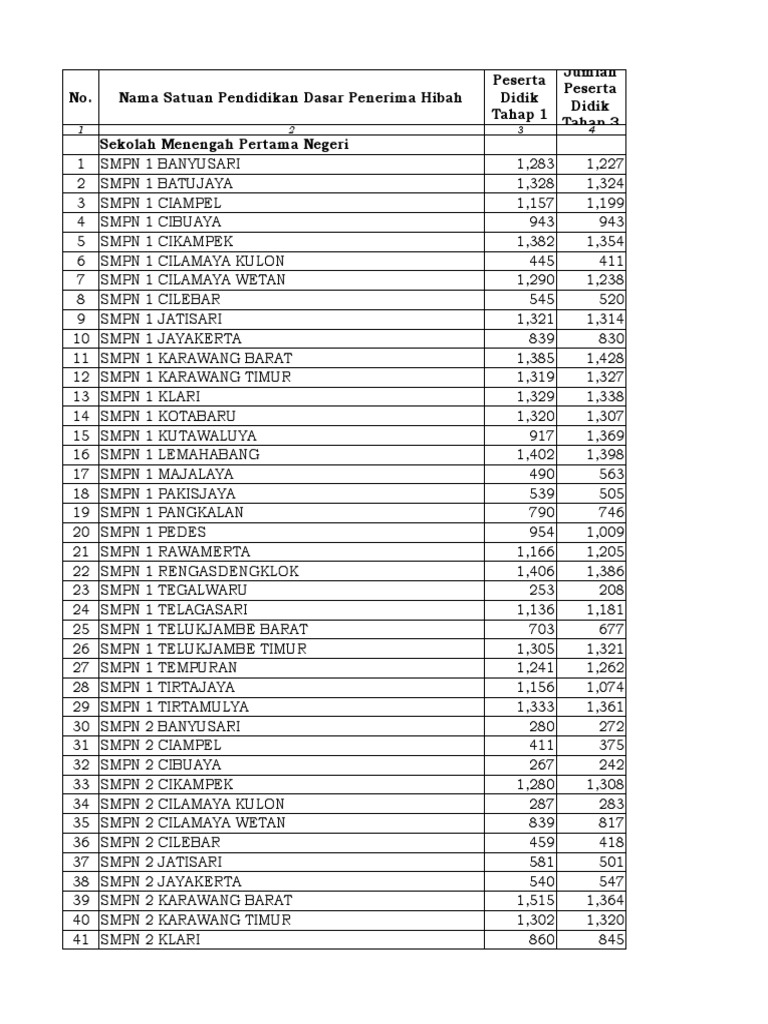 Bos Salur NPHD | PDF
