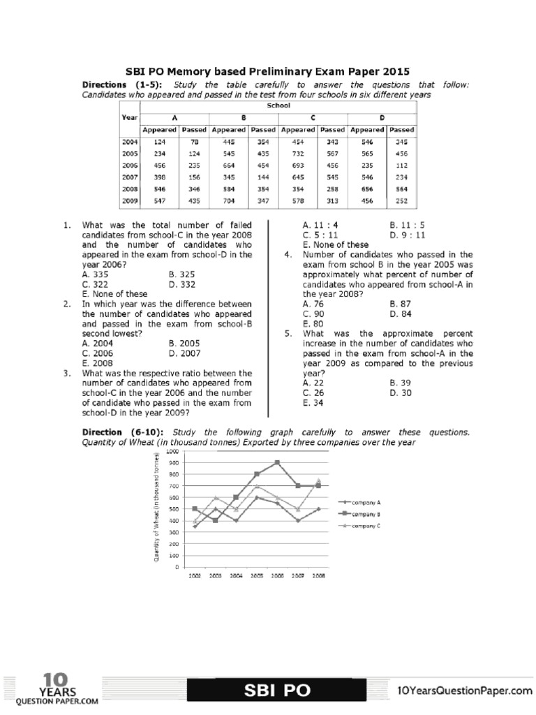SBI PO Memory Based Preliminary Exam Paper 2015 | PDF