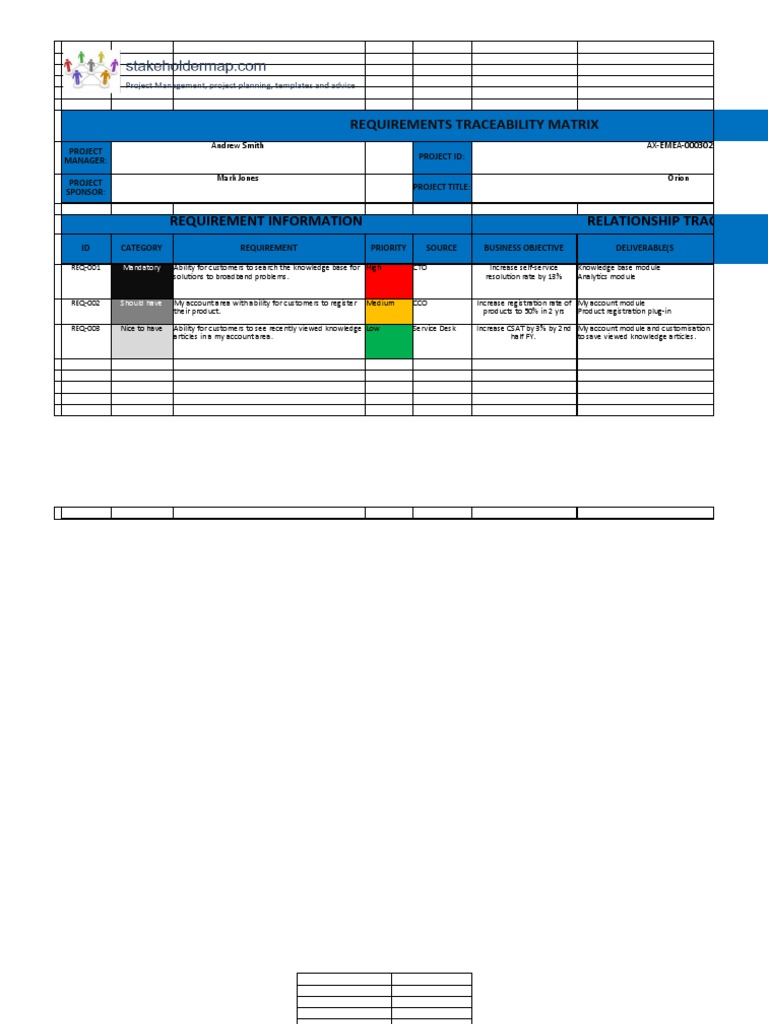 Requirements Traceability Matrix: Requirement Information Relationship ...