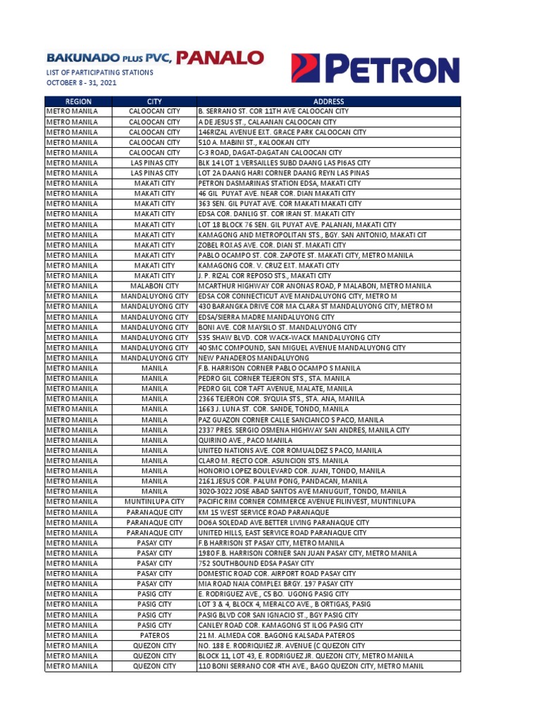 PB3 List of Stations Initial 245 Stations | PDF | Metro Manila | Manila