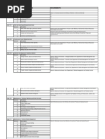 1 List of Registration Codes PPADB | PDF | Engineering | Civil Engineering