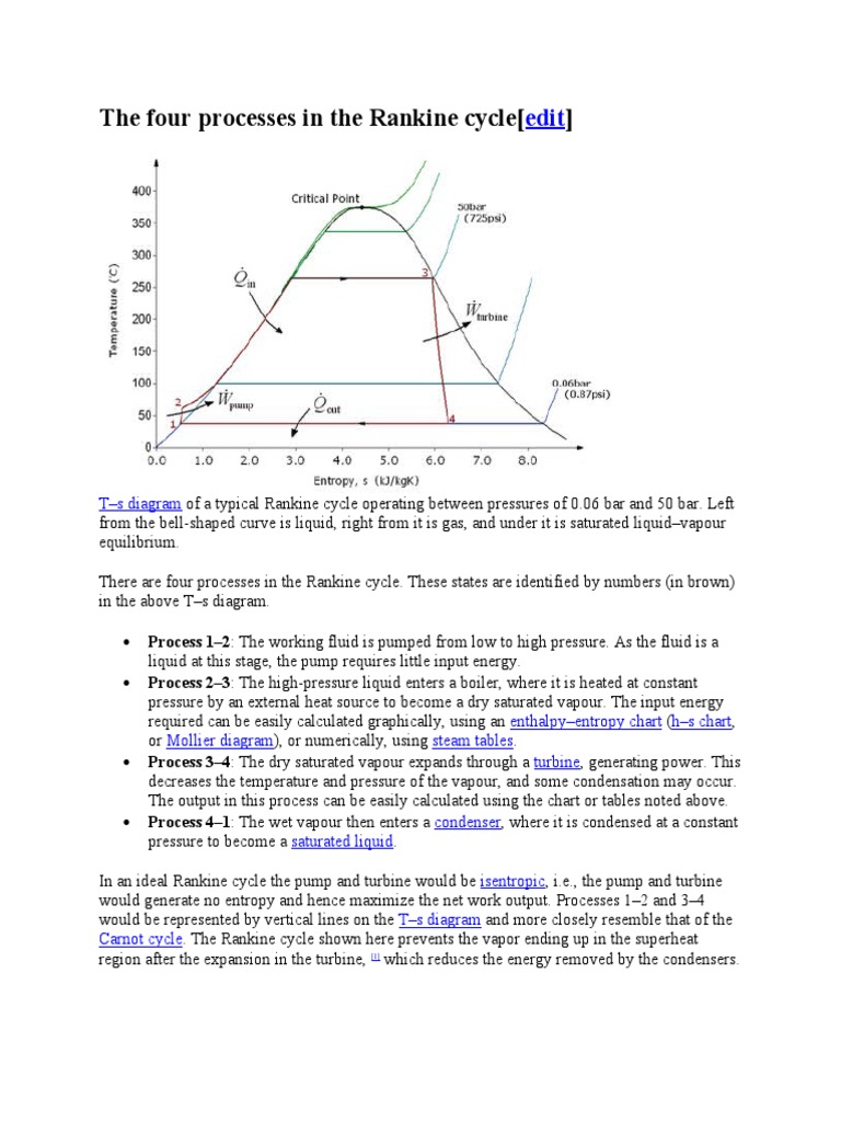 The Four Processes in The Rankine Cycle : T-S Diagram | PDF