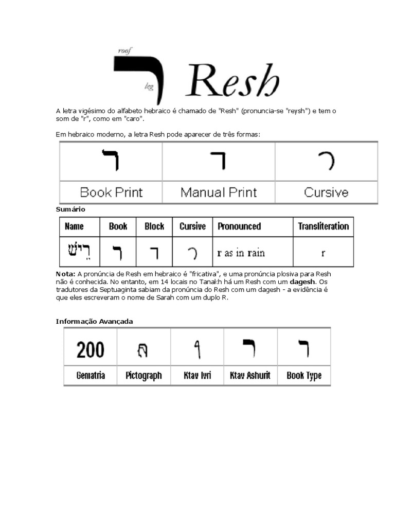 20 Letra Resh | PDF | Idioma hebreu | Sabedoria