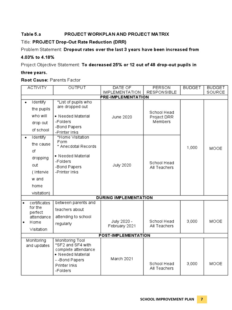 Title: PROJECT Drop-Out Rate Reduction (DRR) Problem Statement: Dropout ...