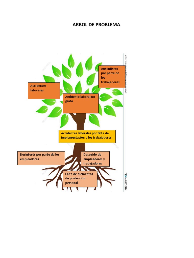 Arbol de Problema | PDF